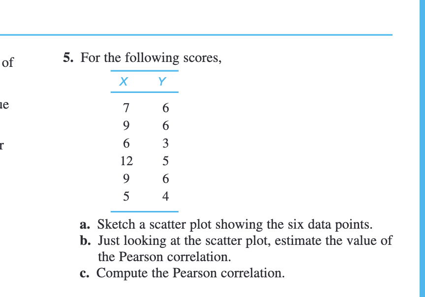 Solved 5. For the following scores, a. Sketch a scatter plot | Chegg.com