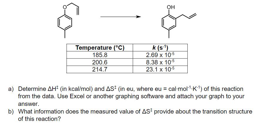 Solved The rates of the aromatic Claisen rearrangement | Chegg.com