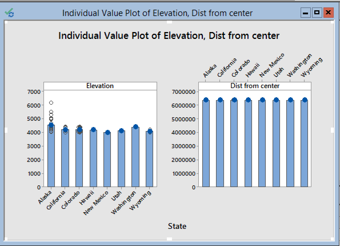 1.Compare the individual value plot with and without | Chegg.com