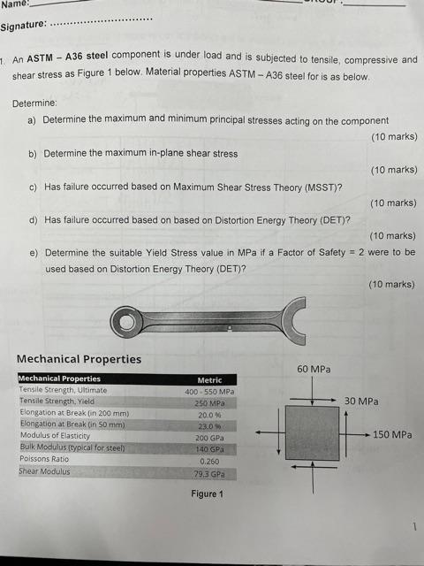 Solved An ASTM - A36 steel component is under load and is | Chegg.com