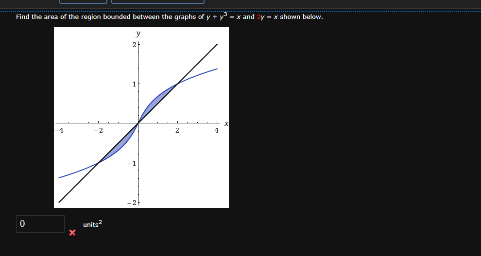 Solved Find the area of the region bounded between the | Chegg.com