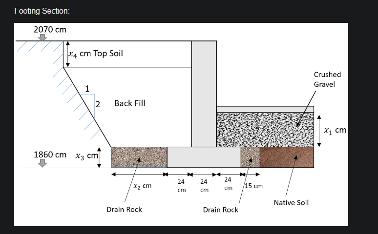 Solved A foundation wall plan and footing section are shown | Chegg.com