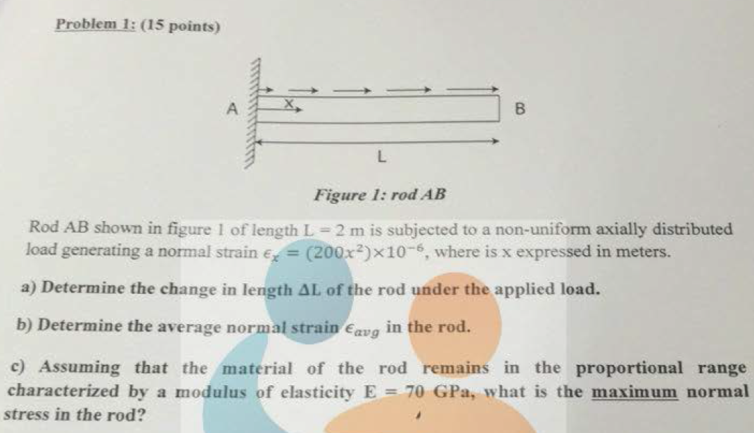 Solved Problem 1: (15 points) Figure 1: rodAB Rod AB shown | Chegg.com