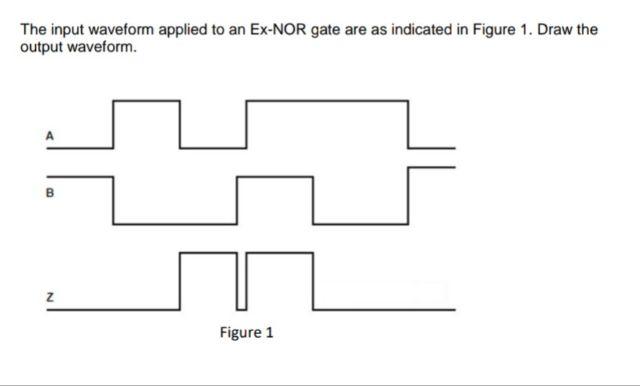 Solved The input waveform applied to an Ex-NOR gate are as | Chegg.com