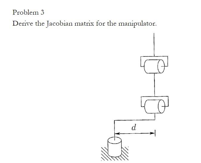 Solved Problem 3 Derive the Jacobian matrix for the | Chegg.com