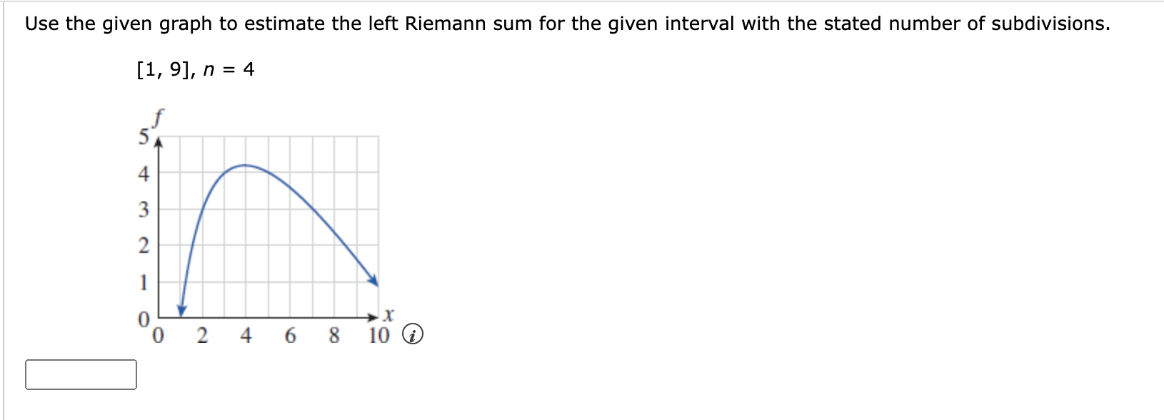 Solved Use The Given Graph To Estimate The Left Riemann Sum 2724
