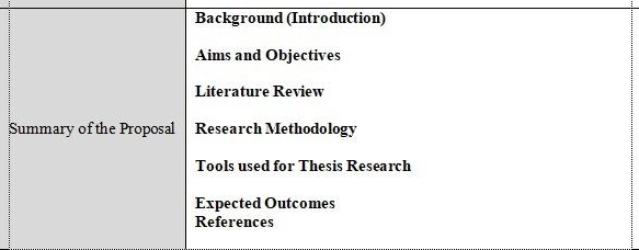 Solved proposal in research method (Smart home automation | Chegg.com