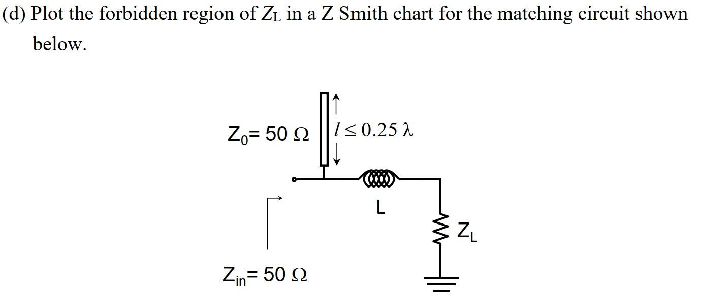 a (d) Plot the forbidden region of ZL in a Z Smith | Chegg.com