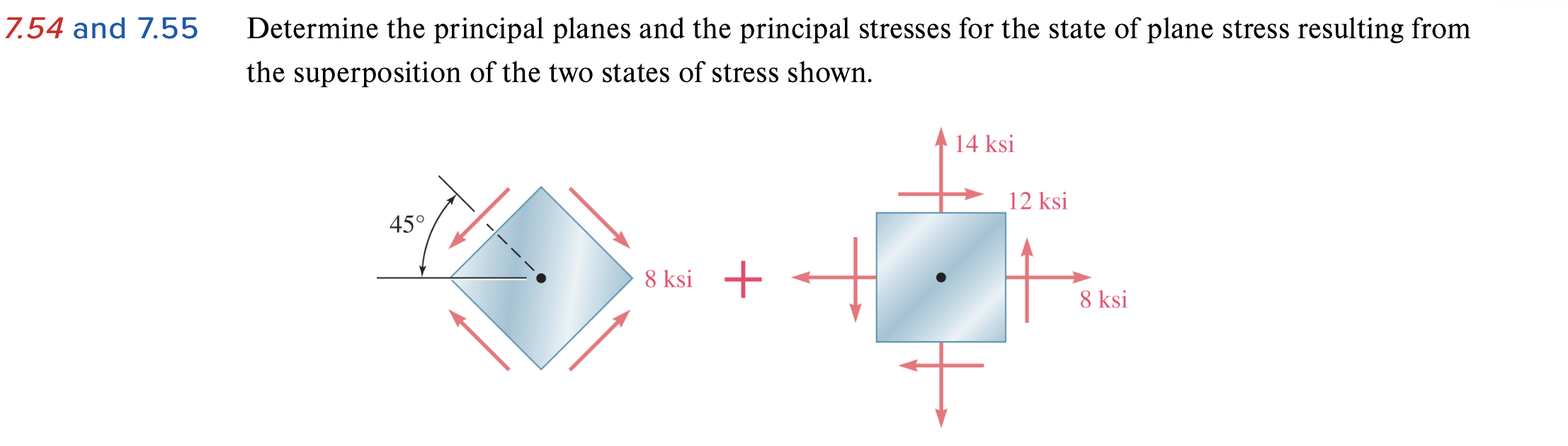 Solved Determine the principle planes and the principle | Chegg.com