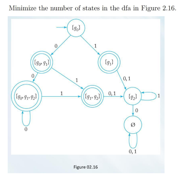 Solved Minimize the number of states in the dfa in Figure | Chegg.com