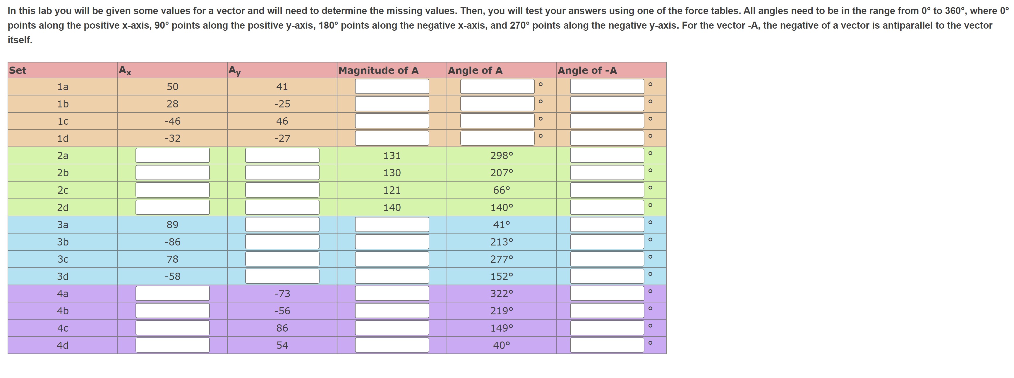 Solved Please fill out the chart and briefly explain how to | Chegg.com