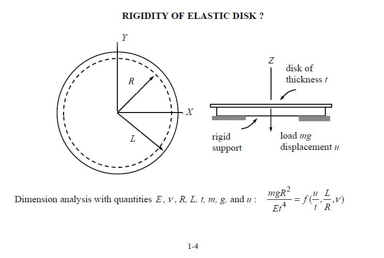 Experiment Place a mass on the loading tray and | Chegg.com