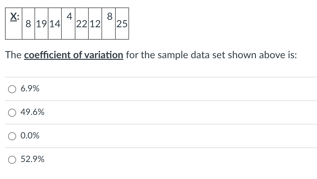 Solved The coefficient of variation for the sample data set | Chegg.com