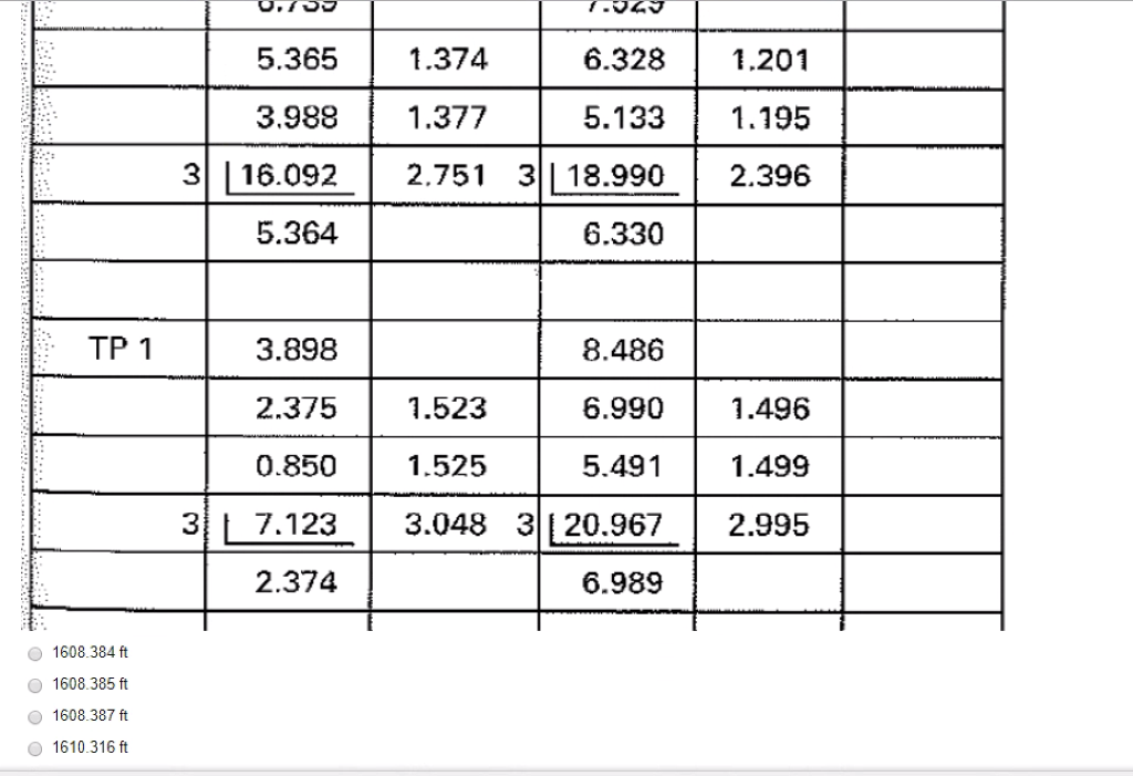 Solved The 3-wire precise leveling work presented in the | Chegg.com