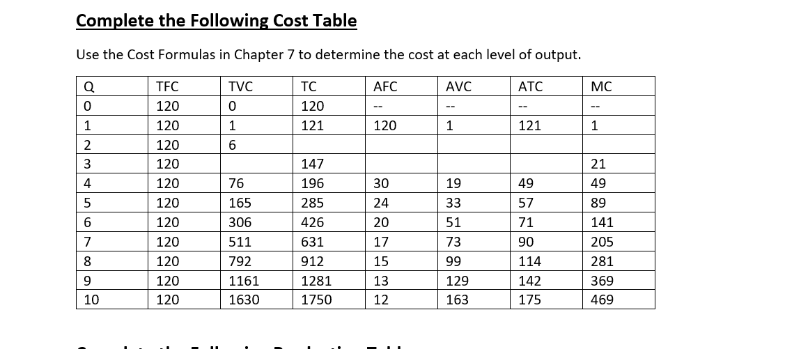 Solved Use the Cost Formulas in Chapter 7 to determine the | Chegg.com