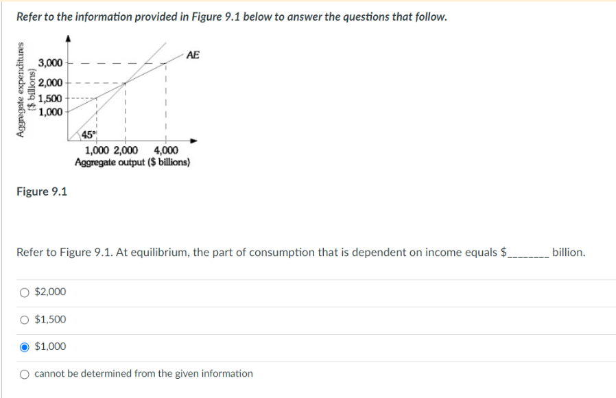 Solved Refer to the information provided in Figure 9.1 below | Chegg.com