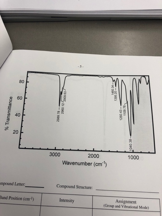 Solved Identify and Label IR/Infrared Spectrum, choose from | Chegg.com