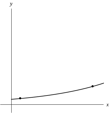 Solved Consider the following pair of points.Does the pair | Chegg.com
