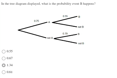 Solved In the tree diagram displayed, what is the | Chegg.com