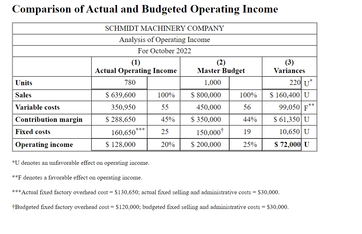 Solved Exercise 14-25 (Algo) Flexible Budgets and the | Chegg.com