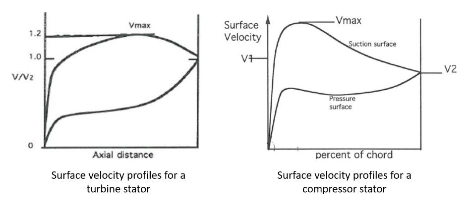 The following images show surface velocity profiles | Chegg.com