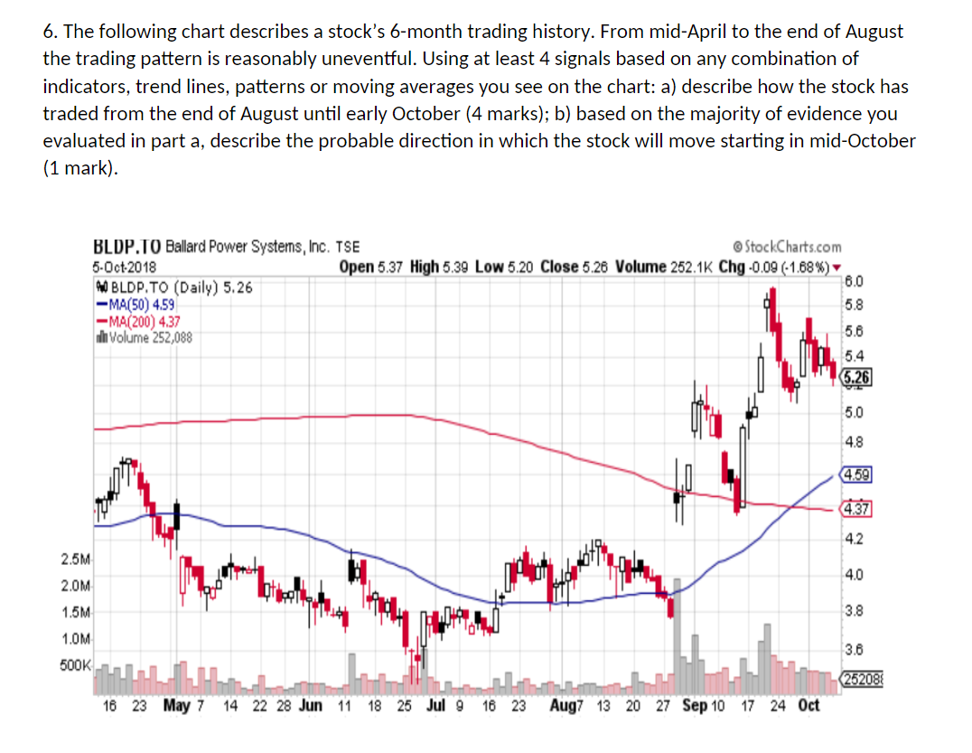 Solved 6. The following chart describes a stock's 6-month | Chegg.com