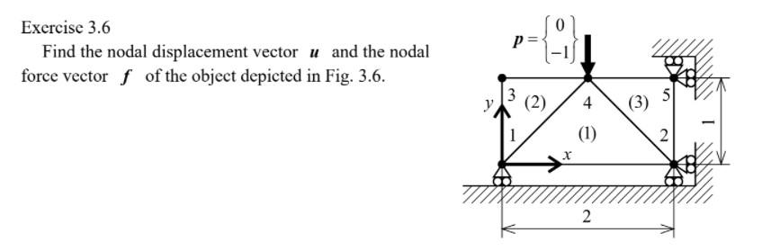 Solved p= Exercise 3.6 Find the nodal displacement vector u | Chegg.com