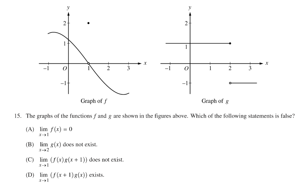 Solved 1 O -1 O -1 -1 Graph of f Graph of g 15. The graphs | Chegg.com