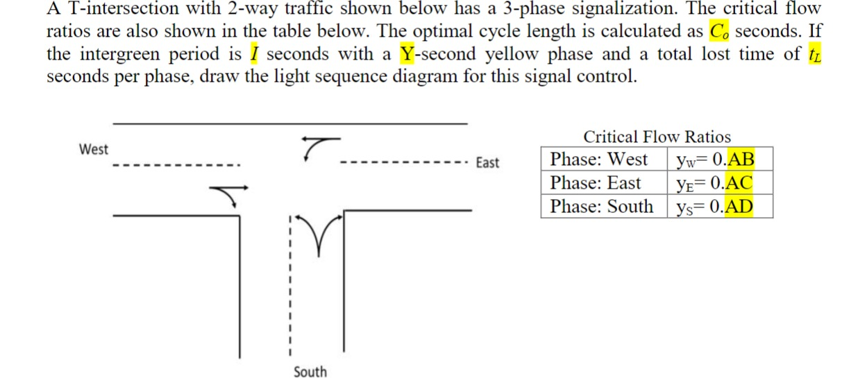 Solved A T-intersection with 2-way traffic shown below has a | Chegg.com