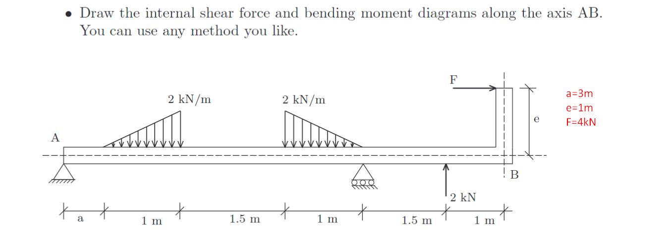 Solved • Draw the internal shear force and bending moment | Chegg.com
