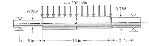 Solved Consider the following steel shaft (𝐸 = 30 × 106 | Chegg.com