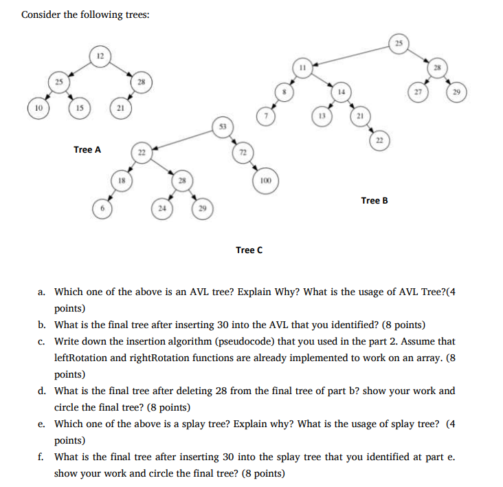 Solved Consider the following trees: 28 29 10 15 21 22 Tree | Chegg.com