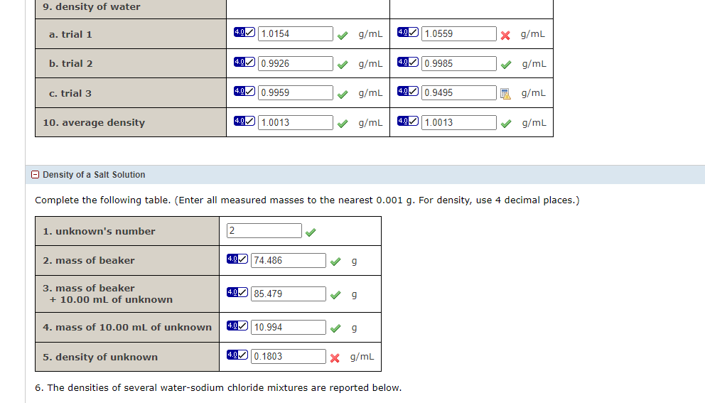 Solved Complete the following table. (Enter all measured | Chegg.com