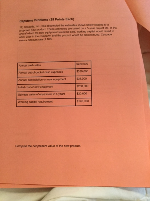 Solved Capstone Problems (25 Points Each) 19) Cascade, Inc., | Chegg.com
