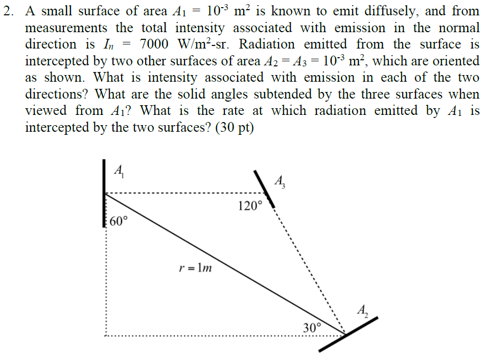 Solved 2. A small surface of area A measurements the total | Chegg.com