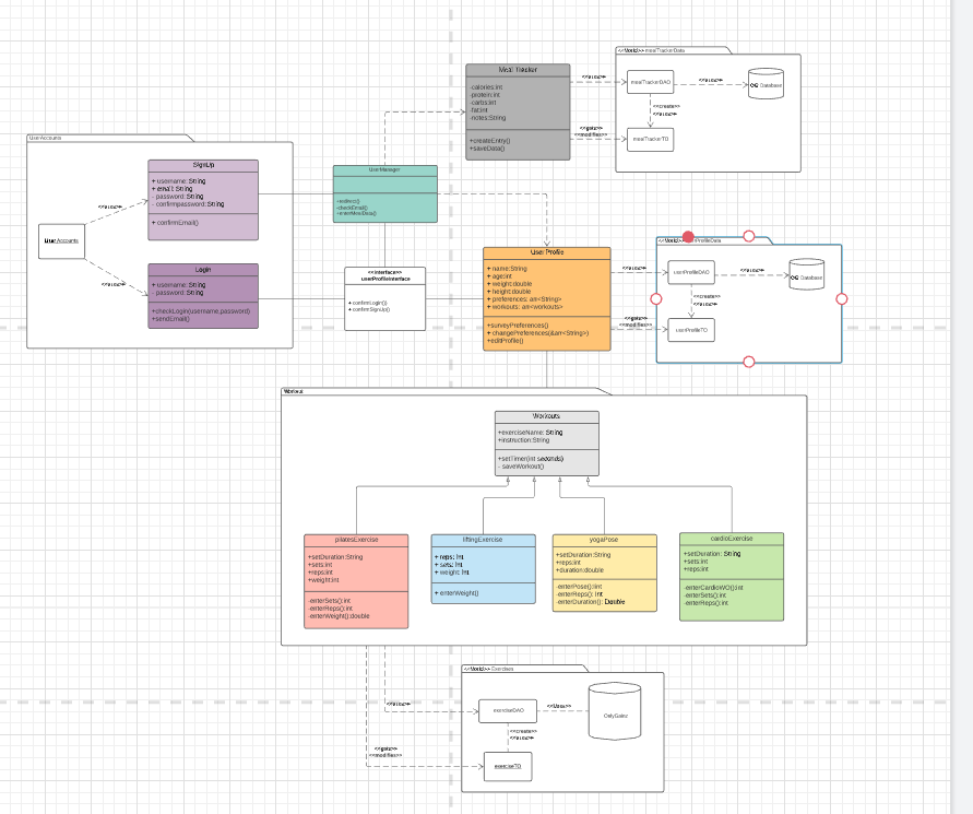 Topic: Documenting system behavioral designs using | Chegg.com