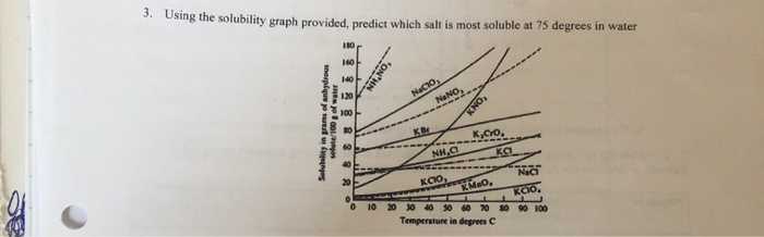 Solved 3. Using the solubility graph provided, predict which | Chegg.com