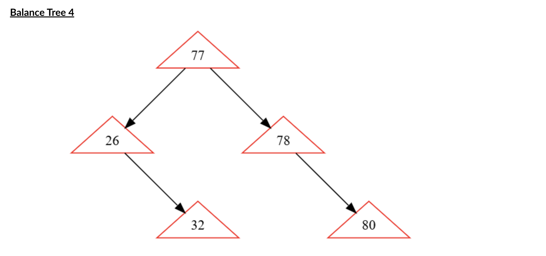 Solved This problem will test your ability to traverse a | Chegg.com