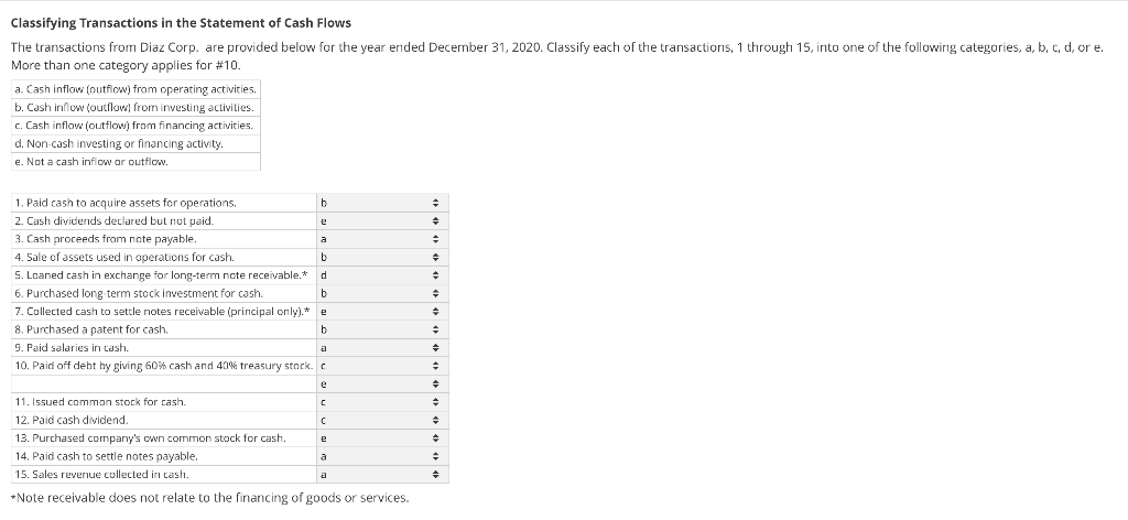Solved Classifying Transactions in the Statement of Cash | Chegg.com