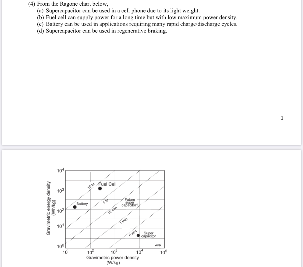 Solved (4) From the Ragone chart below, (a) Supercapacitor | Chegg.com