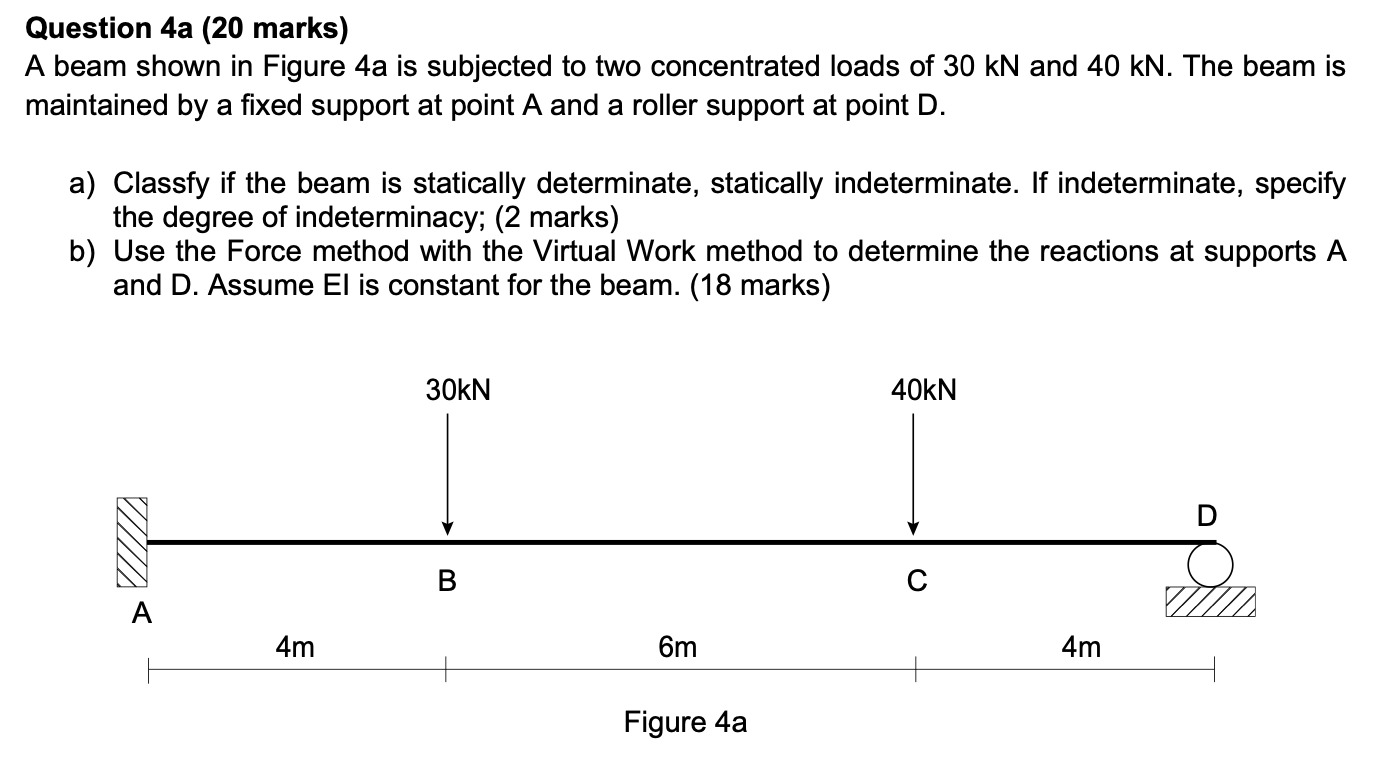 Solved Question 4a (20 marks) A beam shown in Figure 4a is | Chegg.com
