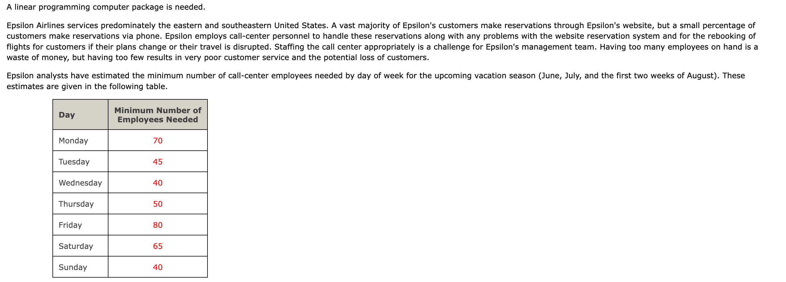 Solved A linear programming computer package is needed. | Chegg.com