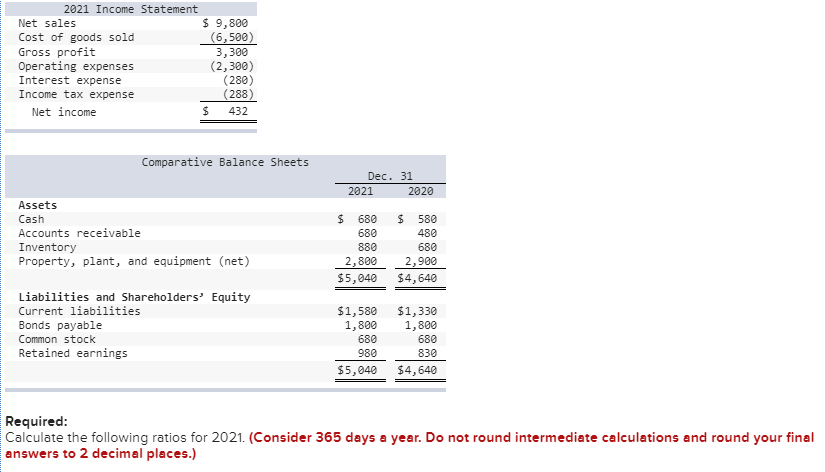 Solved Financial statements for Askew Industries for 2021 | Chegg.com