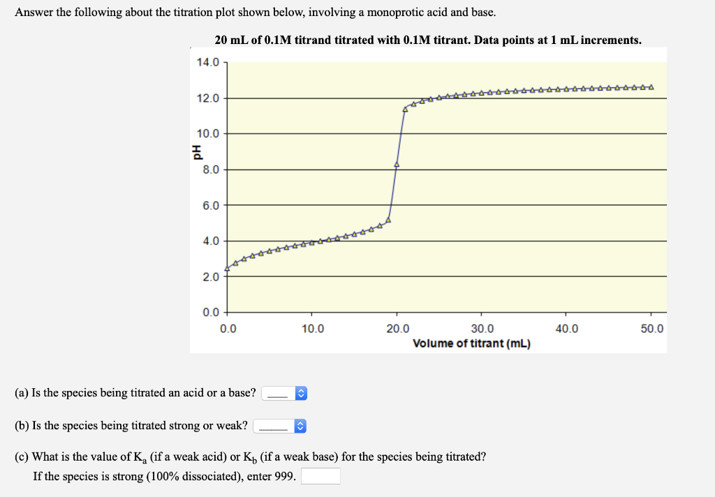 Solved Answer the following about the titration plot shown | Chegg.com