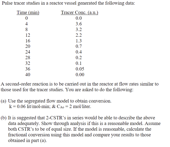 Solved by an EXPERT Pulse tracer studies in a reactor vessel generated | Chegg.com