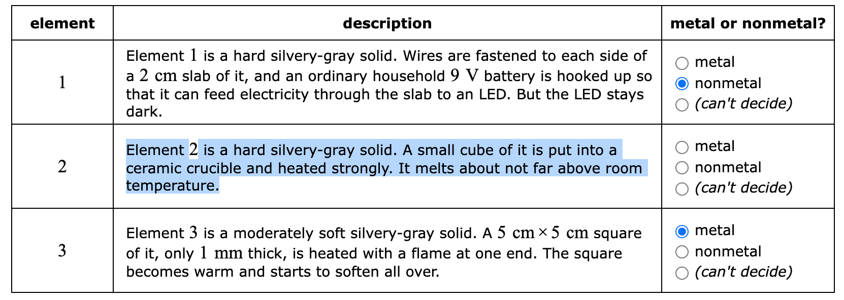 Solved element description metal or nonmetal? 1 Element 1 is | Chegg.com