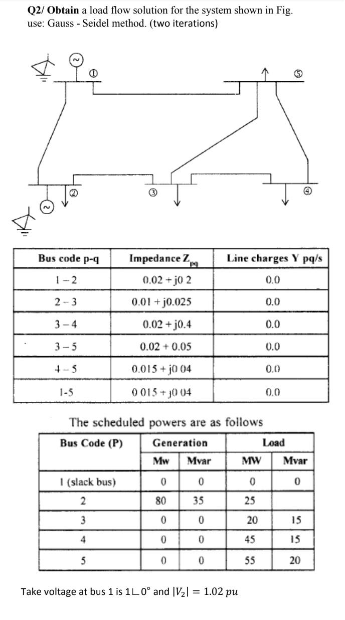 Solved Q2/ Obtain a load flow solution for the system shown | Chegg.com