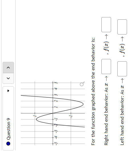 Solved For the function graphed above the end behavior is: | Chegg.com