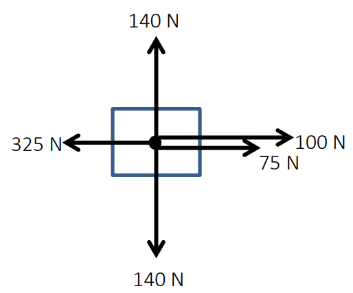 Solved 3. Determine the net force and acceleration of the | Chegg.com