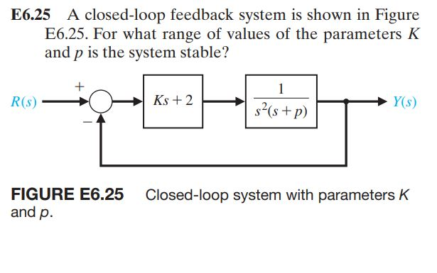 Solved E6.25 A closed-loop feedback system is shown in | Chegg.com